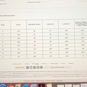 Jill Stuart | Dresses | New Jill Jill Stuart Lilah Dress Bhldn | Poshmark